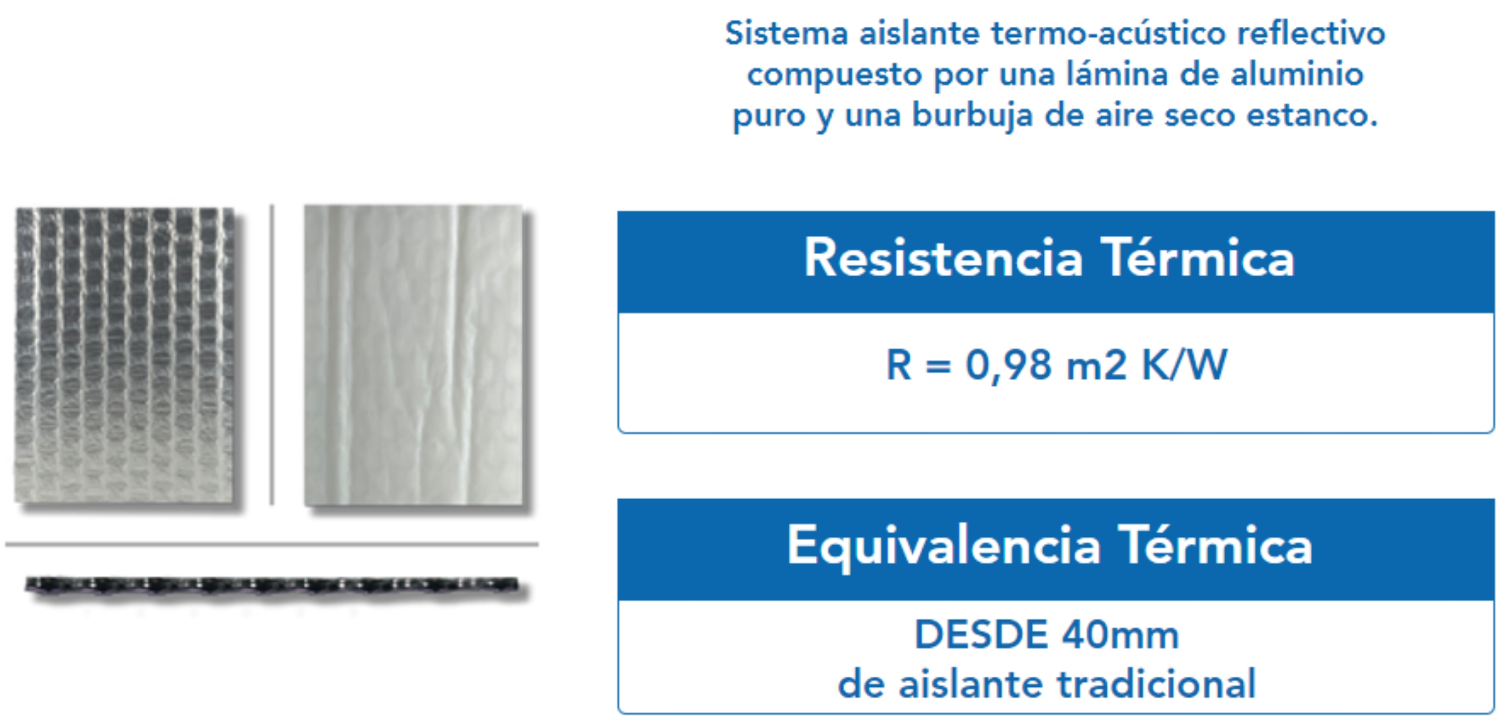 30 m2. de Aislamiento reflexivo certificado para construcción AIR-BUR ...